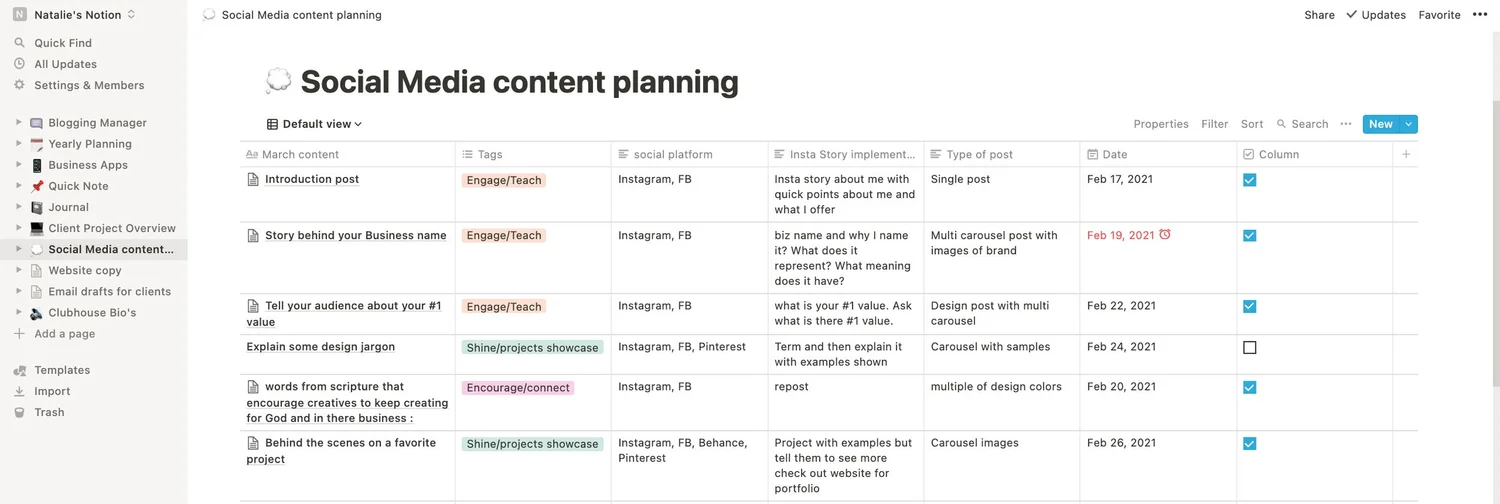 My favorite everyday productivity sites: What I use in my business ...