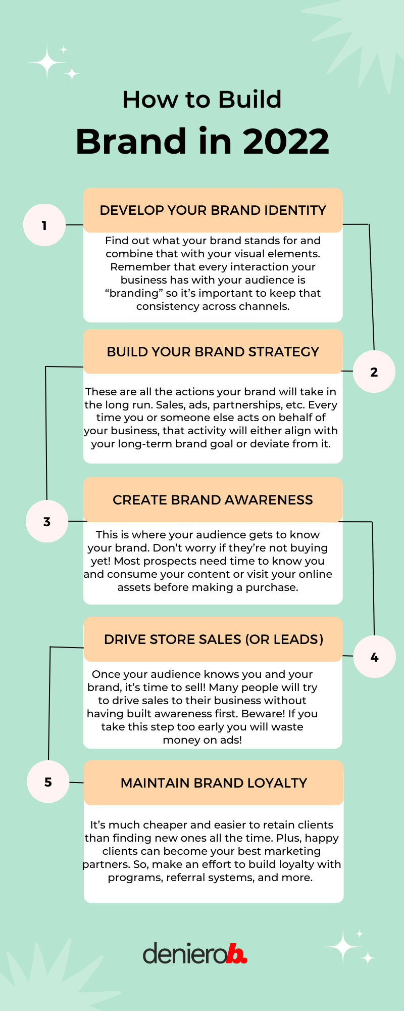 How to build a b2b brand | Deniero Bartolini — Deniero B.