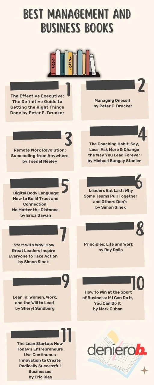 Best Psychology Books for Entrepreneurs — Deniero B.