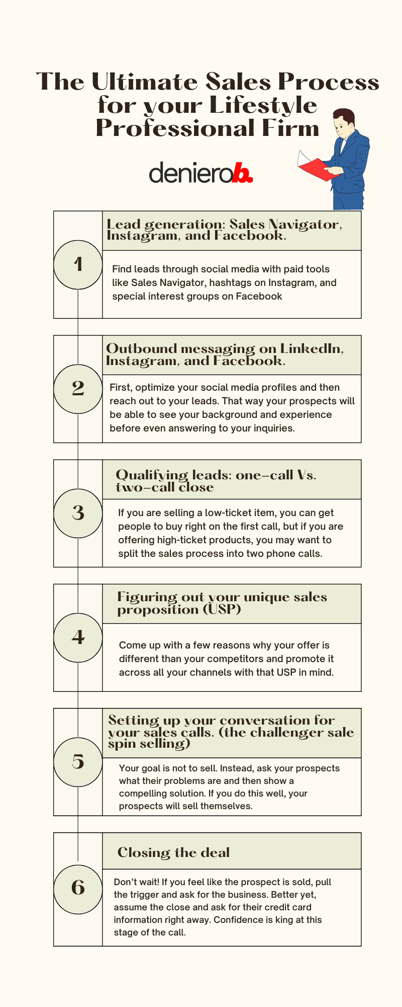 Ultimate Sales Process for Lifestyle Professional — Deniero B.