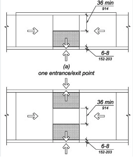 What’s changed with curb ramps from 2015 to 2024? | ADA-PROS | We know ADA.