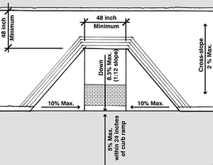 What’s changed with curb ramps from 2015 to 2024? | ADA-PROS | We know ADA.