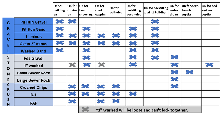 Gravel Pits Near Me with Road Gravel, Topsoil, Pit Run Gravel, D1 ...
