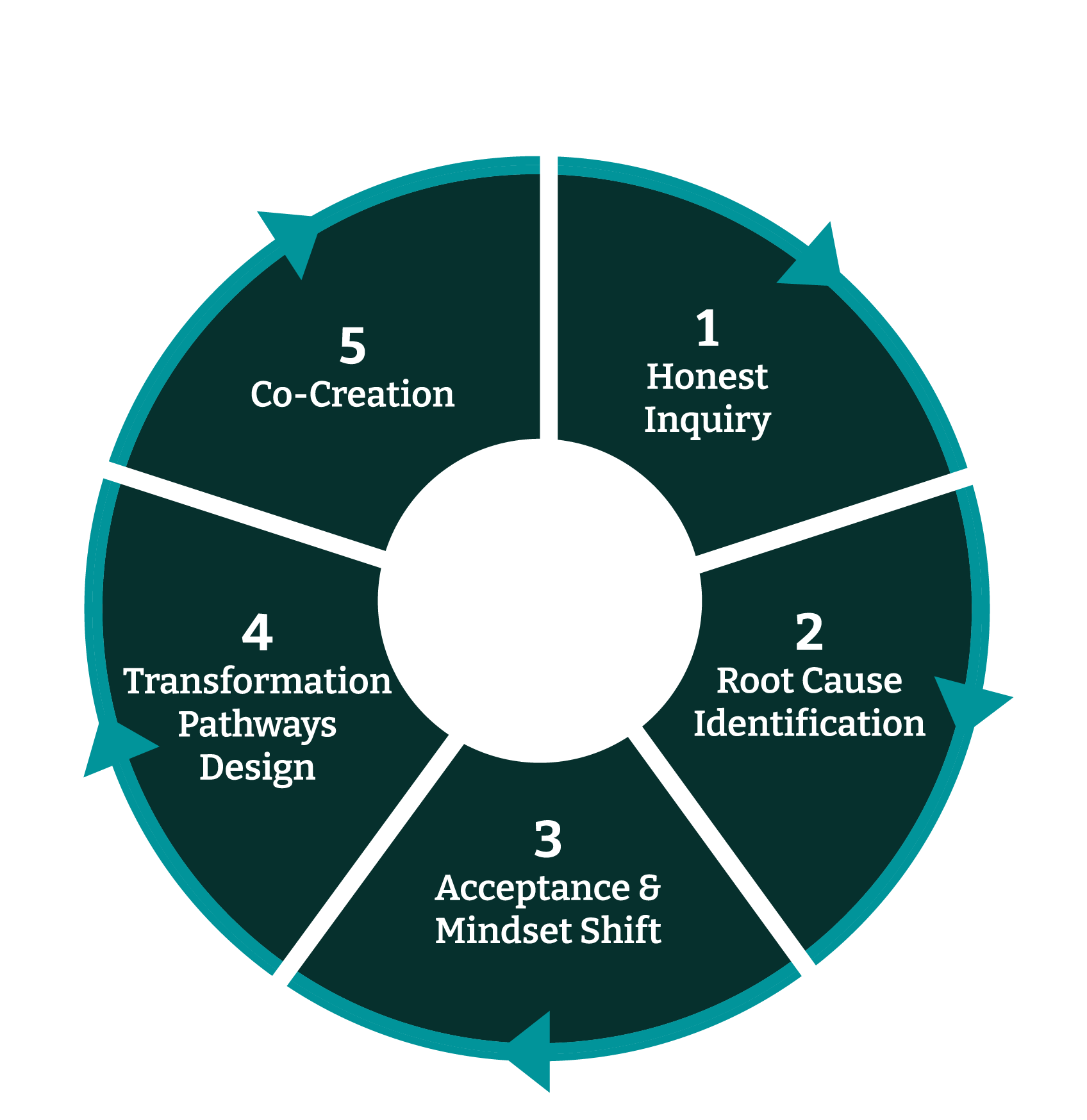 Disruptive Learning to Redesign Society | GIFT.ed, EdTech Platform