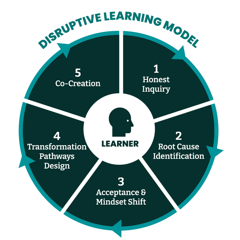 The GIFT.ed experience | GIFT.ed