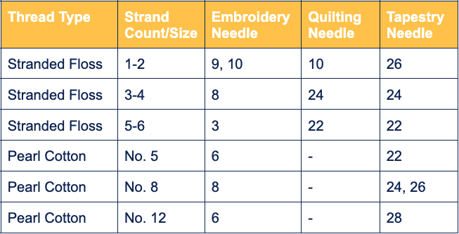 How to Choose the Right Needle for Your Hand Embroidery Project ...