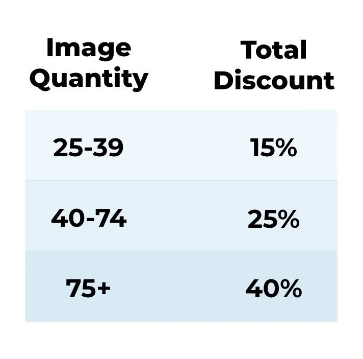 Product Photography Pricing - Guide & Price List - ProShot Media