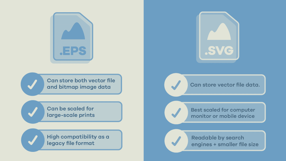 EPS vs SVG Images: Which Is Best for You? - ProShot Media
