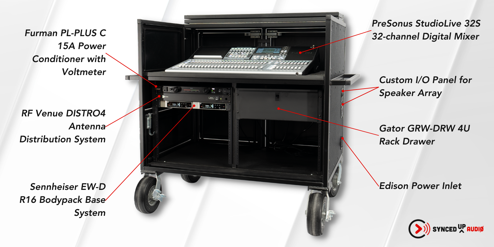 Tier 2 (Performance) — Synced Up Audio