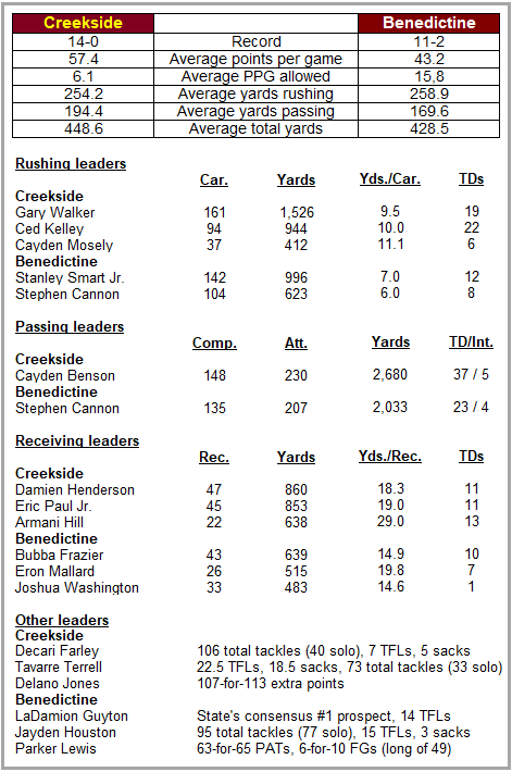 Championship Game Previews: Classes 4A and 3A — Georgia High School ...