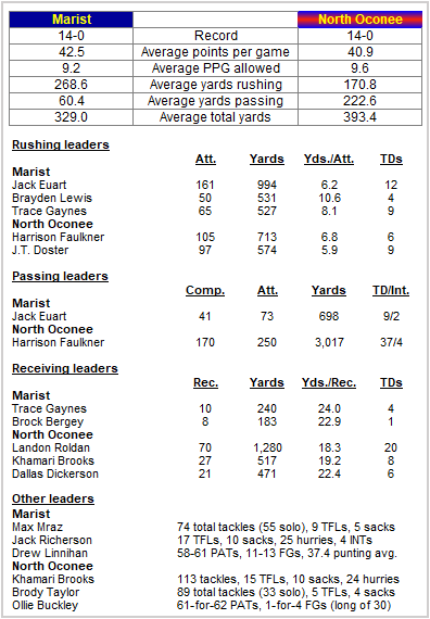 Championship Game Previews: Classes 4A and 3A — Georgia High School ...
