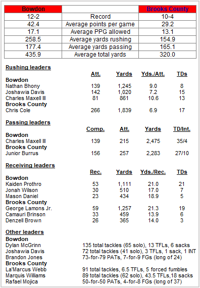 Championship Game Previews: Classes A Division II and 3A-A private ...