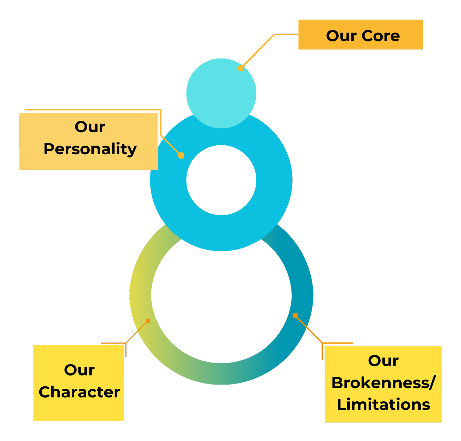 Identity Masterclass — Redemptive Living