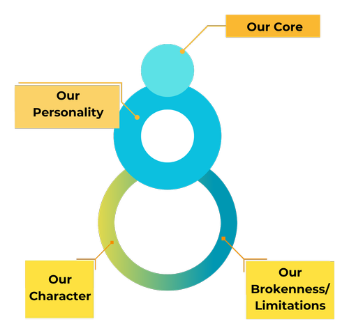 Identity Masterclass — Redemptive Living