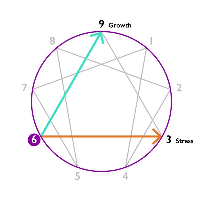 Enneagram Overview — Chicago Counseling