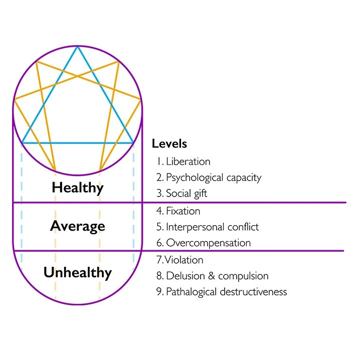 Enneagram Overview — Chicago Counseling