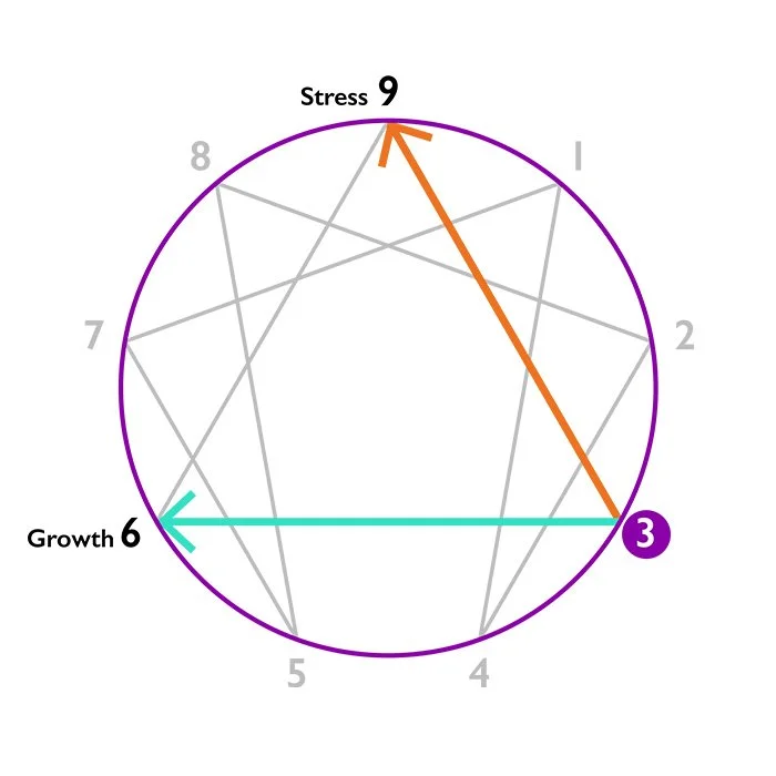 Enneagram Overview — Chicago Counseling