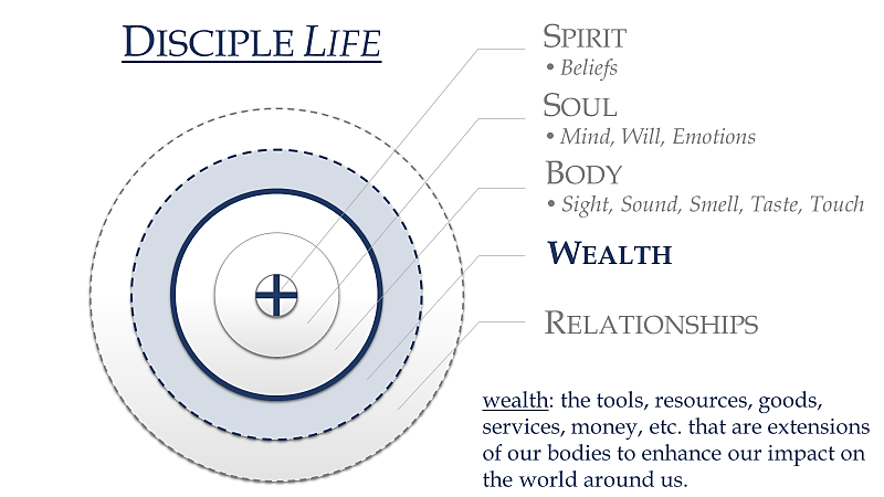 DISCIPLE WEALTH STRATEGIES
