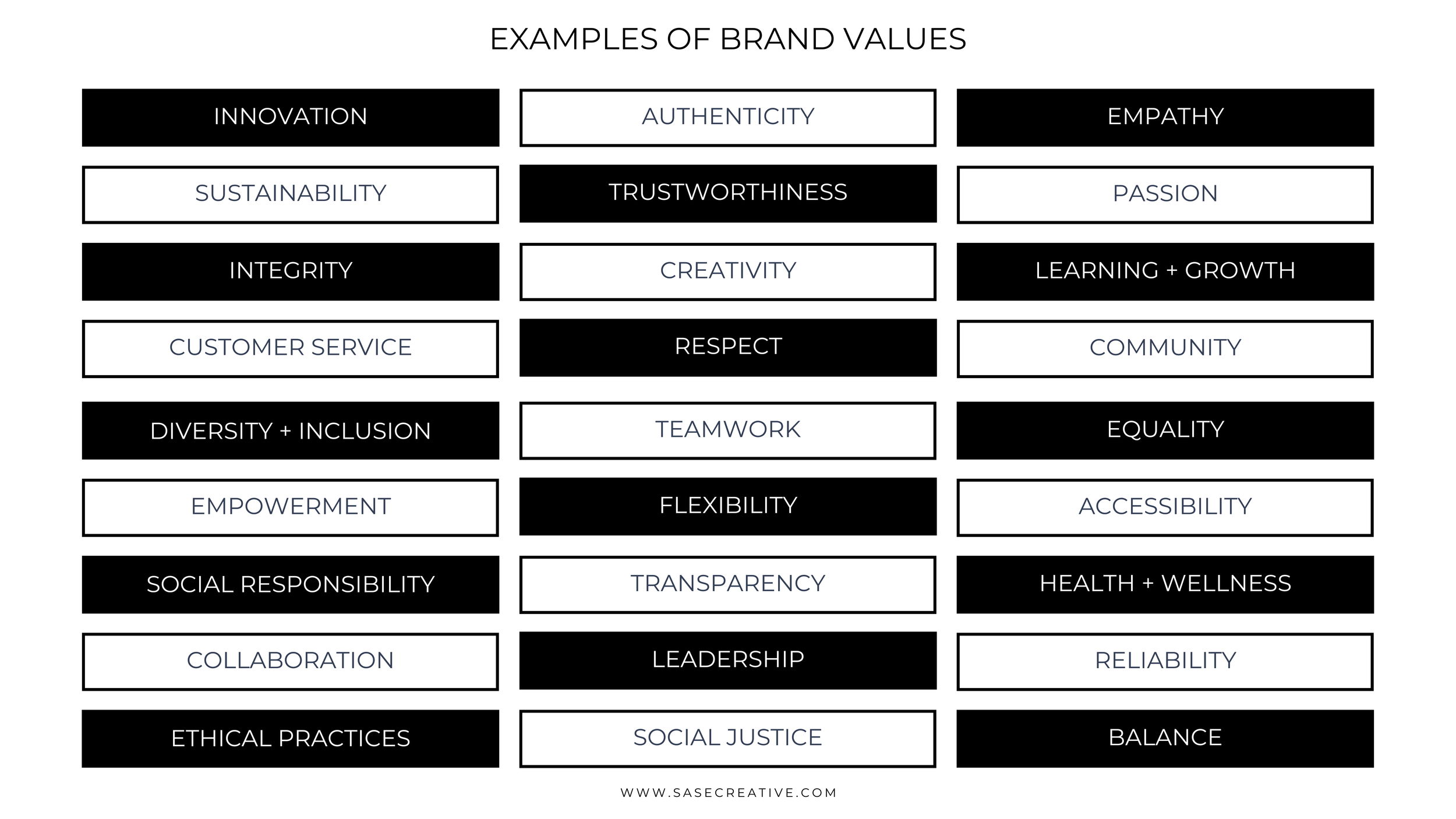 How to Build a Brand with Strong Values | Wild Wit Design Co