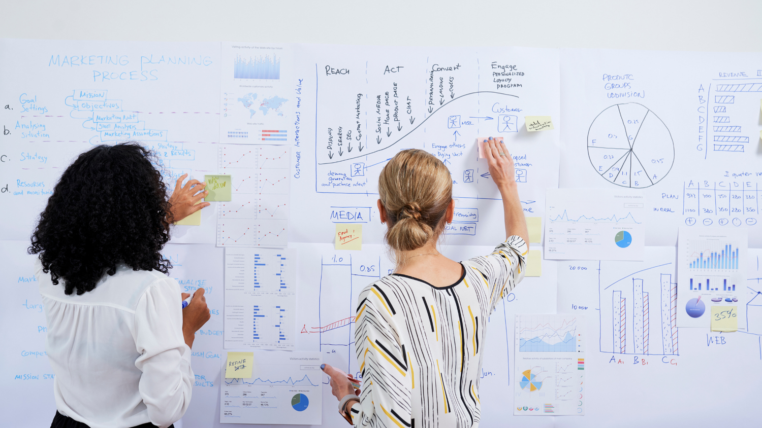 How to Create a Marketing Plan | Wild Wit Design Co