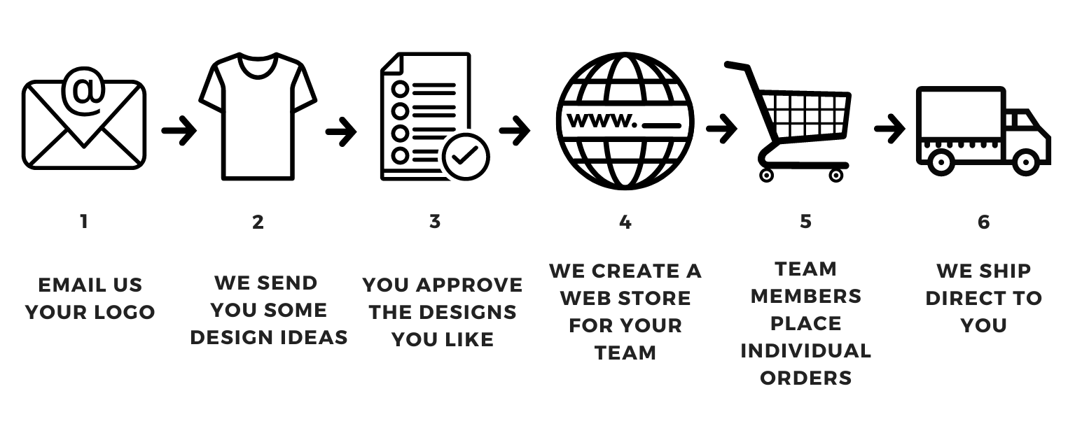 How It Works — Phase Line Outfitters