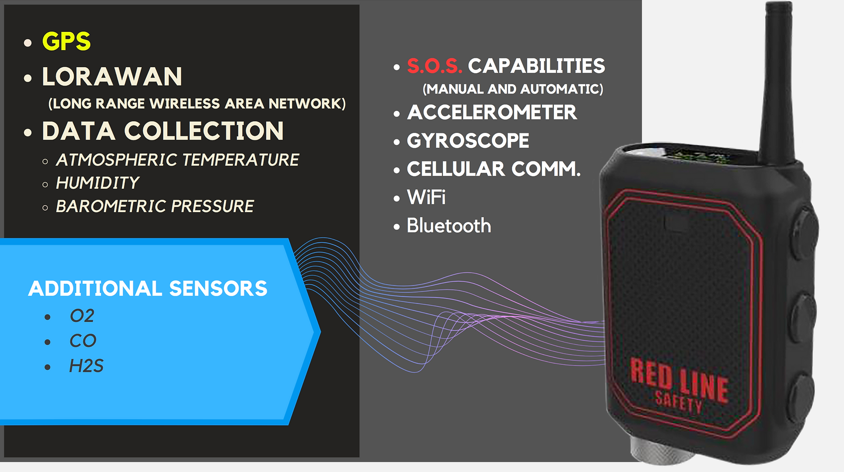 SOLUTION — Red Line Safety