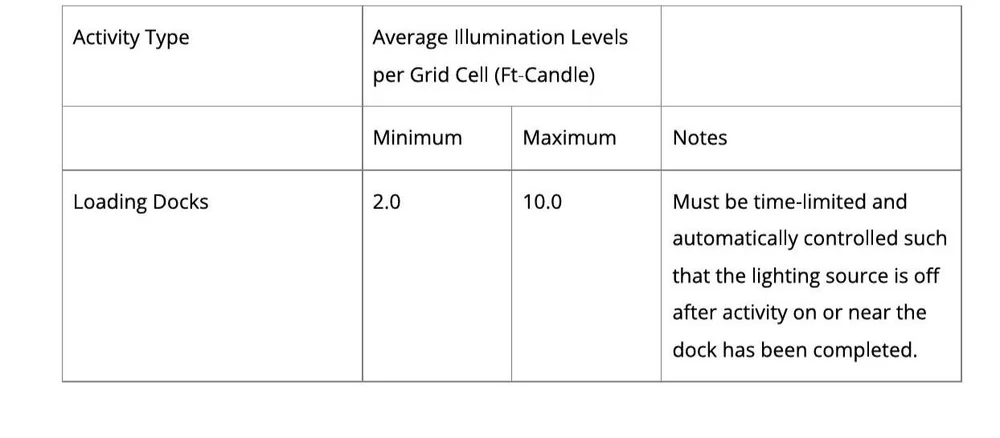 Sample CT Local Lighting Laws — Lights Out Connecticut