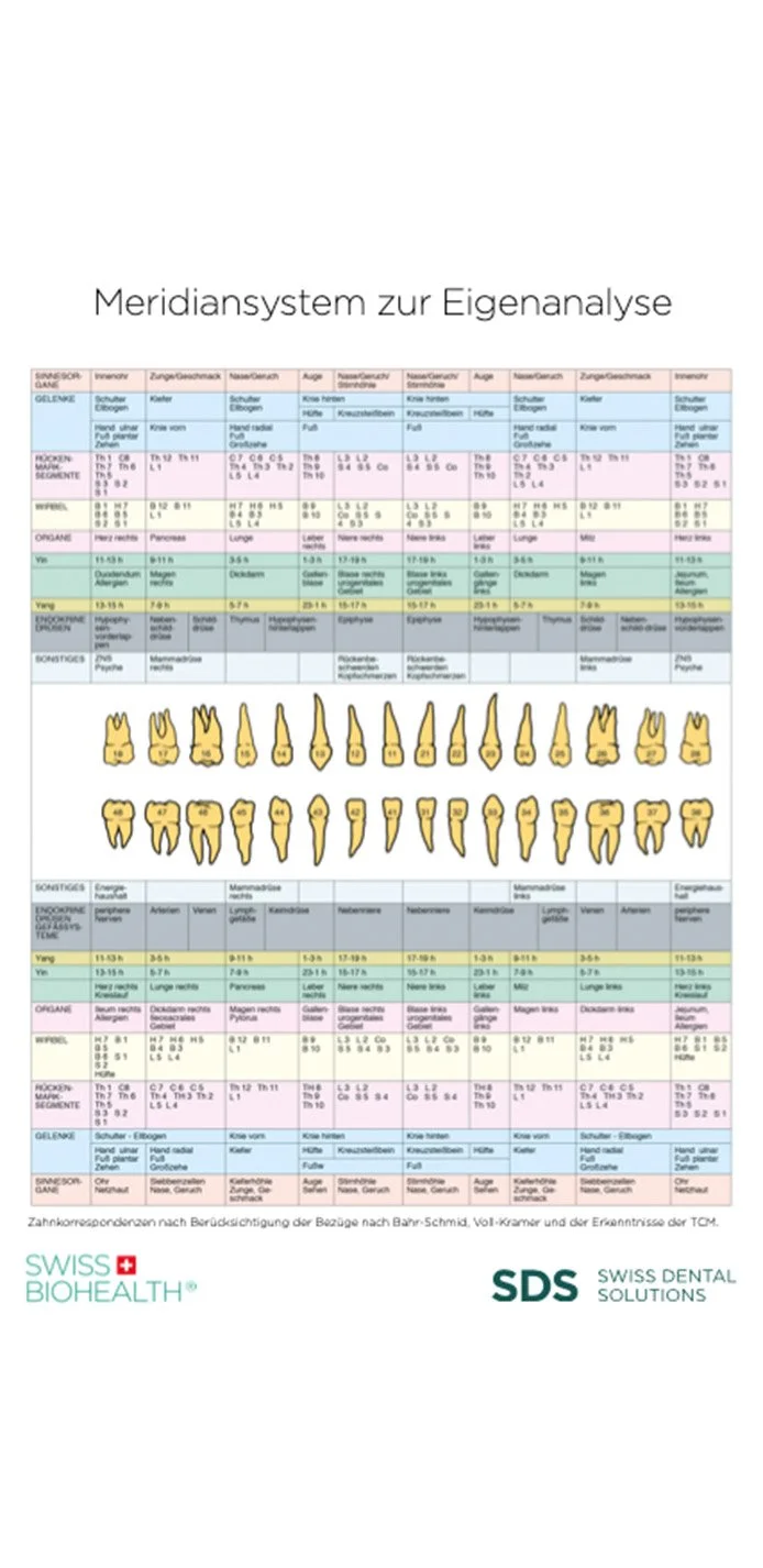 Downloads — Wünsche | natürlich gesunde Zähne