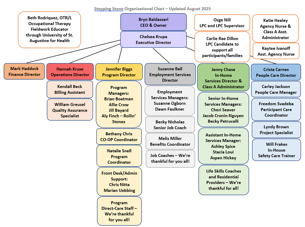 Meet the Team — Stepping Stone Support Center