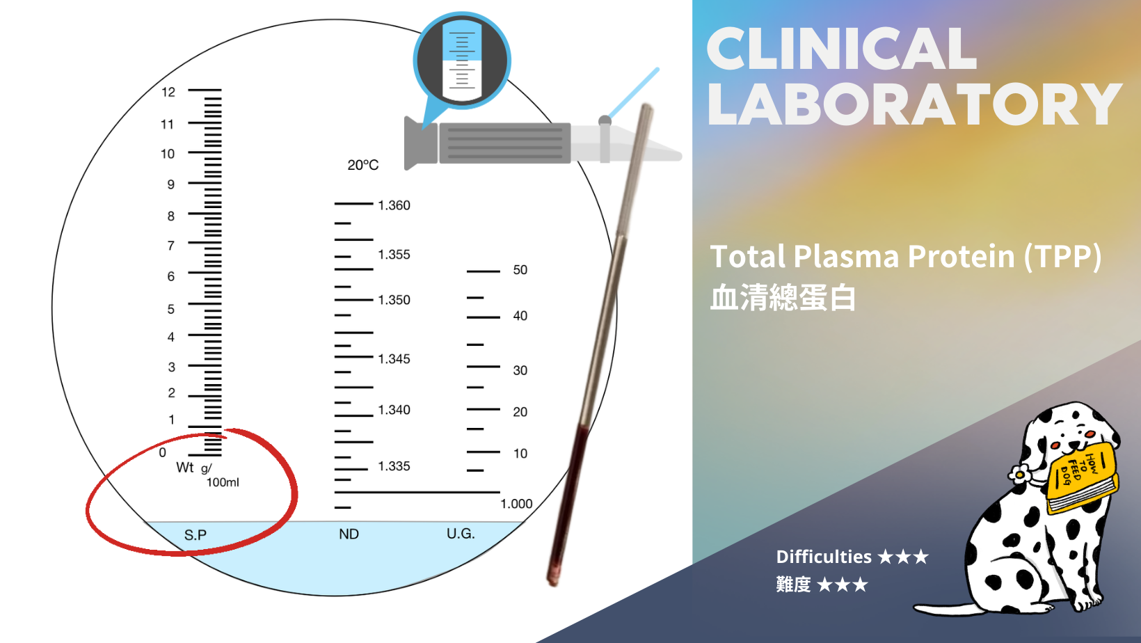 血清總蛋白 Total Plasma Protein (TPP) (難度: ★★★) — Nerdy Vet Nurse