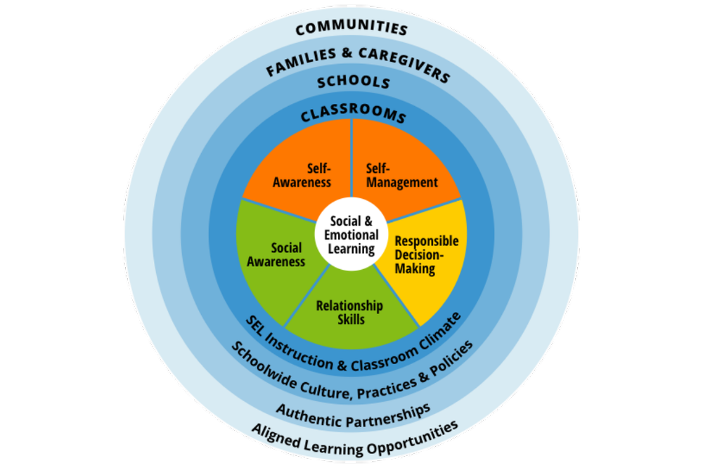 SEL Learning Modules — CalHOPE SEL