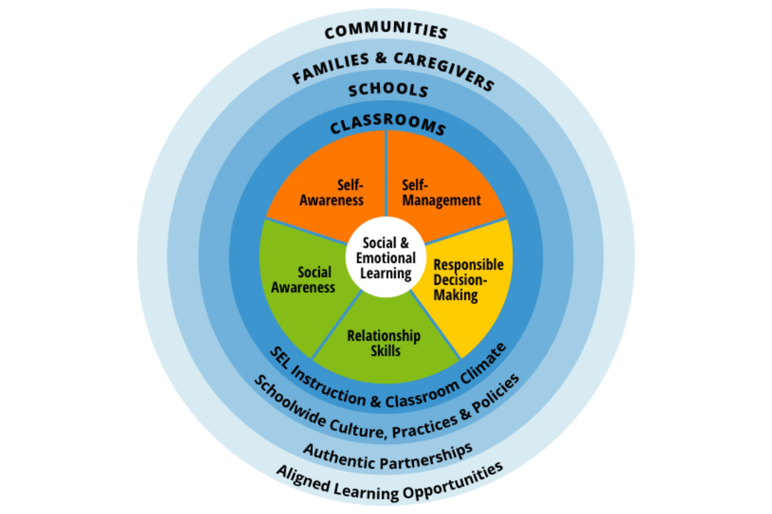 SEL Learning Modules — CalHOPE SEL