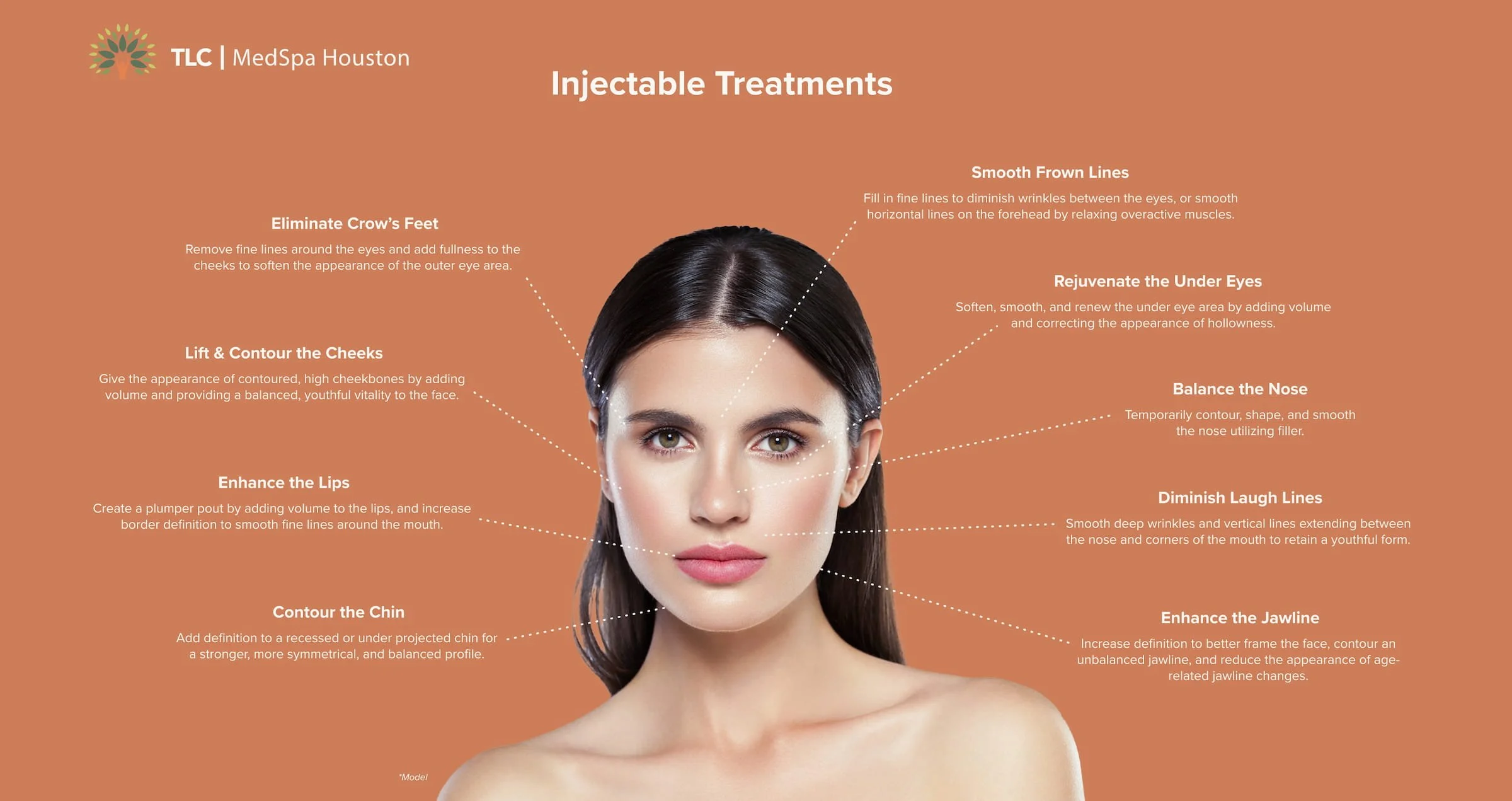 Dermal Fillers in Houston | Restylane Injections Houston Texas — TLC ... Dermal Fillers in Houston | Restylane Injections Houston Texas — TLC ...