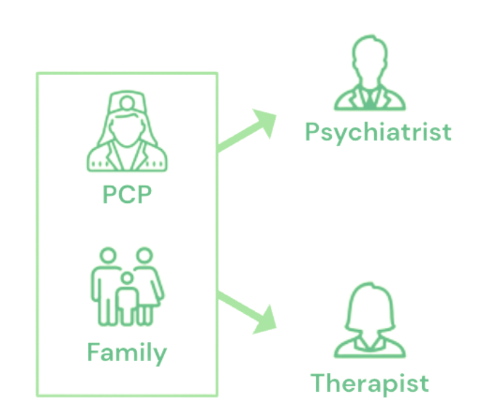 Fort Health | Partnering with Pediatricians to deliver evidence-based ...