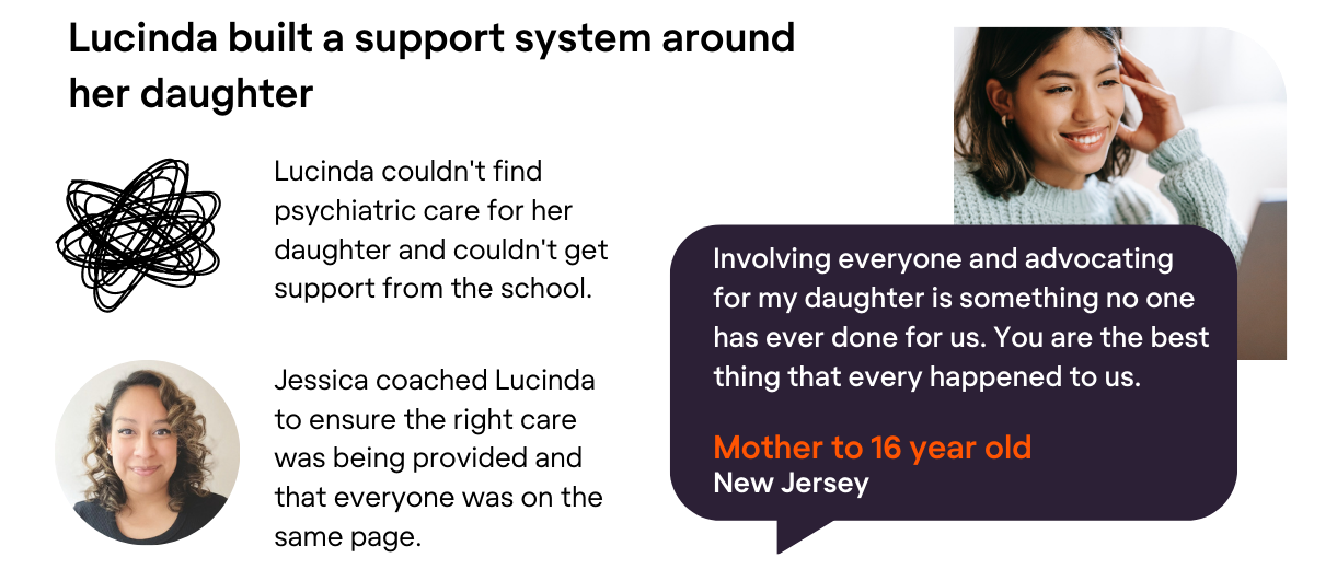 Fort Health: Virtual Mental Health For Children And Adolescents