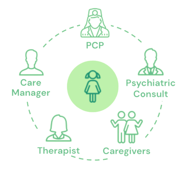 Fort Health | Partnering with Pediatricians to deliver evidence-based ...