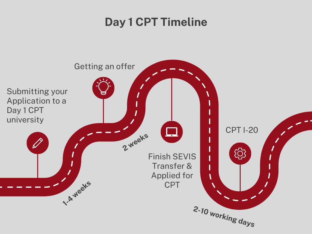 Day 1 CPT Universities: When to Apply?