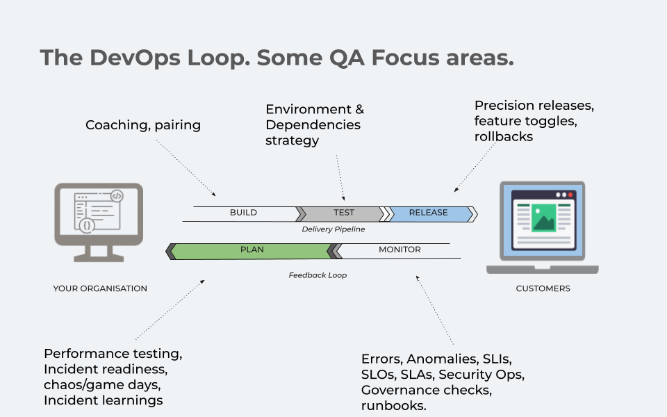 🤔 Quality. QC for speed, QA for scaling. — Wires Uncrossed Engineering ...