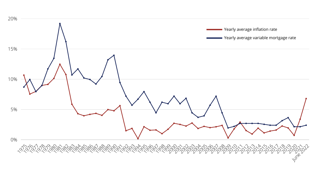 A deep dive into rates - where they come from, what they mean, and ...
