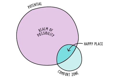 Stepping outside of our comfort zones — The Social Confidence Collective