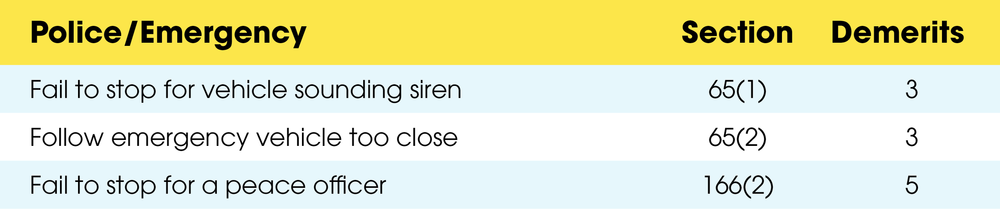 Demerit Points List Alberta - How Many Demerit Points Will You Get