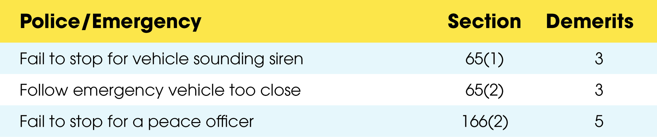 Demerit Points List Alberta - How Many Demerit Points Will You Get