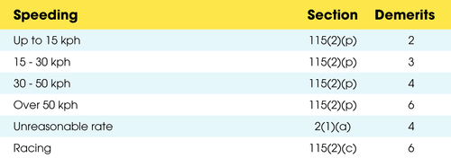 Demerit Points List Alberta - How Many Demerit Points Will You Get