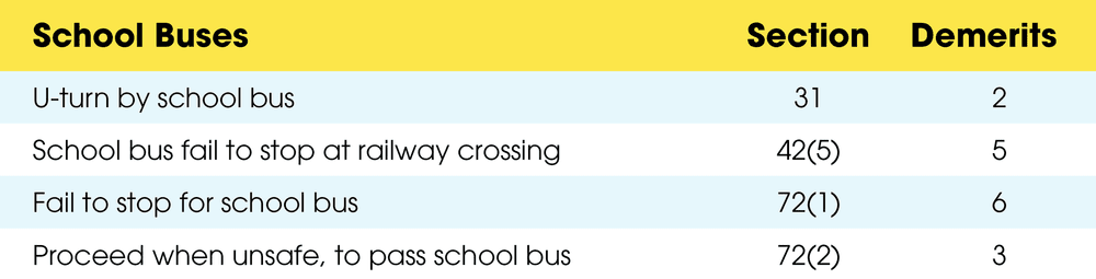 Demerit Points List Alberta - How Many Demerit Points Will You Get