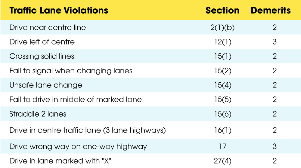 Demerit Points List Alberta - How Many Demerit Points Will You Get