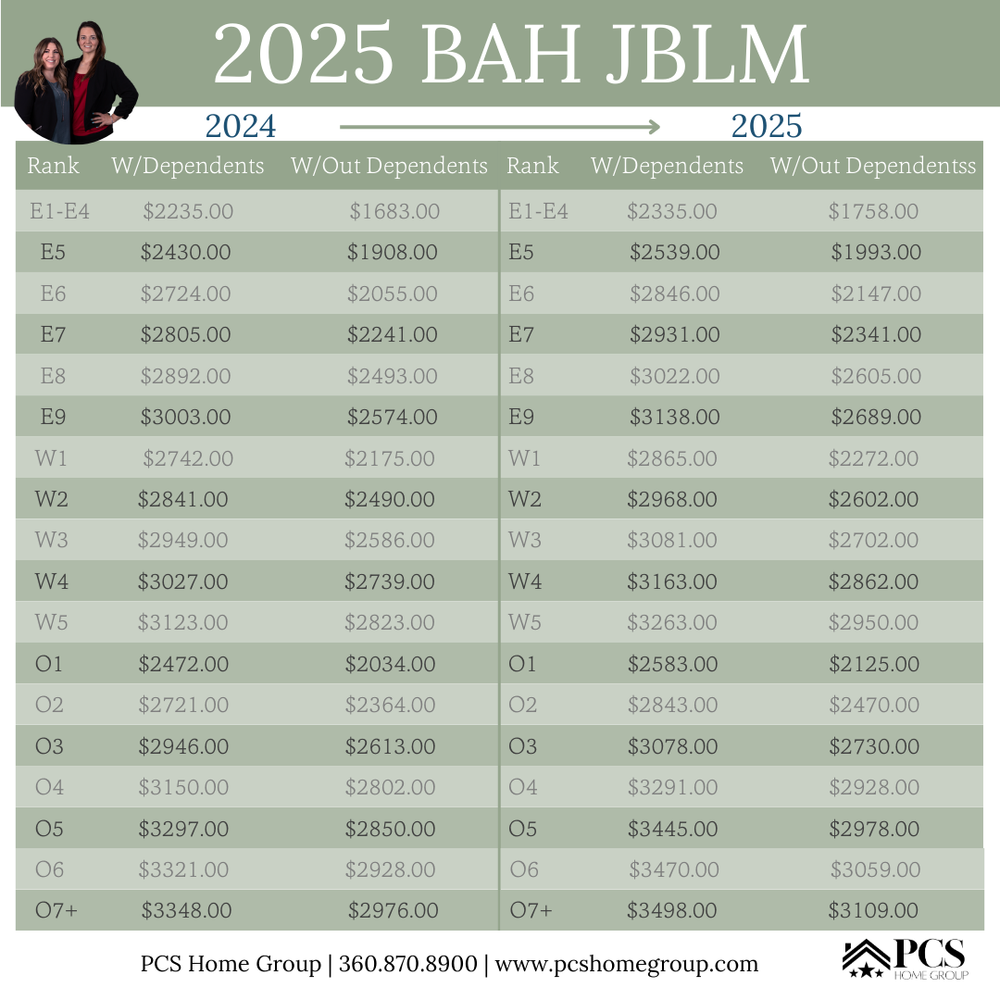 2025 Military Base Housing Allowance Increase for Joint Base Lewis ...