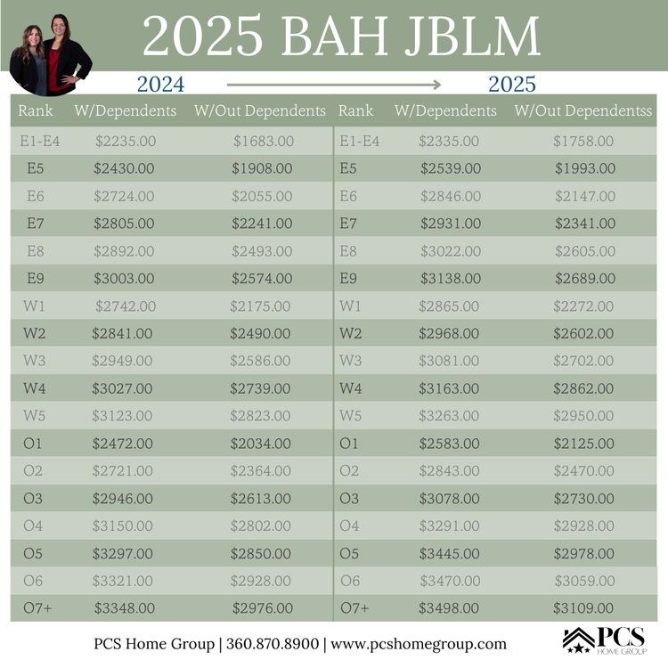 2025 Military Base Housing Allowance Increase for Joint Base Lewis ...