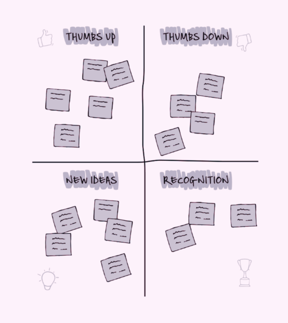 3 ideias para Retrospectivas úteis e colaborativas — Liderar