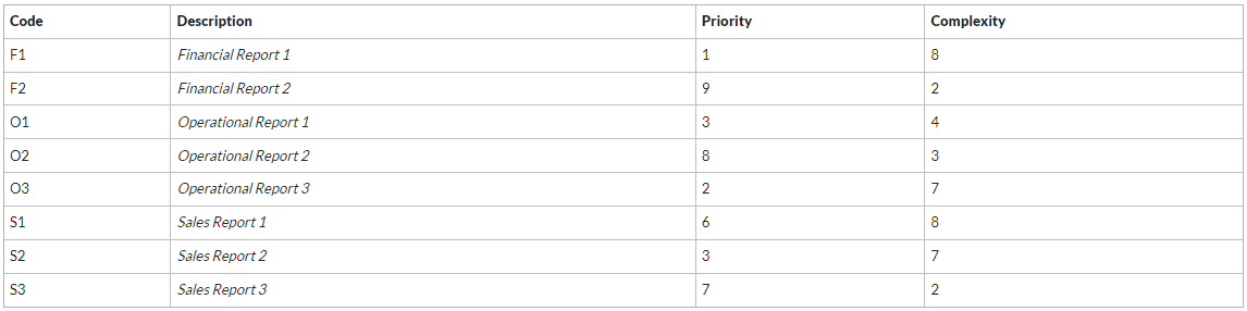 The Priority / Complexity Matrix — Flock.