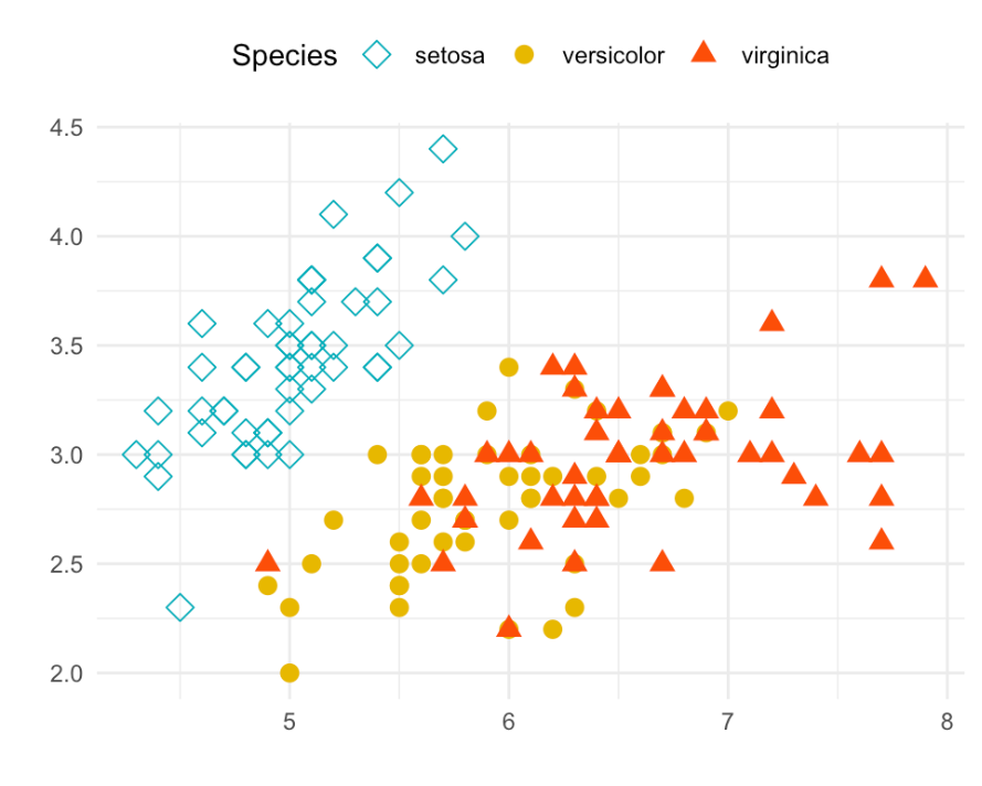 Data Visualisation Elements — Flock.